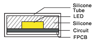 IP68 Waterproof Ice Blue SMD 2835 120LEDs/m LED Strip Lights for ...