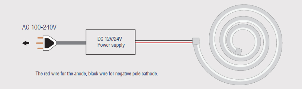 14*12mm DC 24V Top View LED Neon Flex Light - Buy led neon flex ...